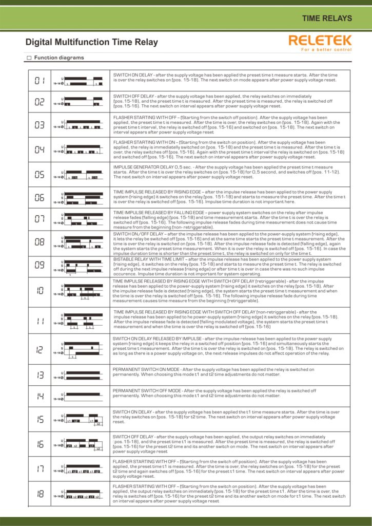 RD-TMS2 Digital Multifunction Time Relay – RELETEK – Gala Multi Sukses