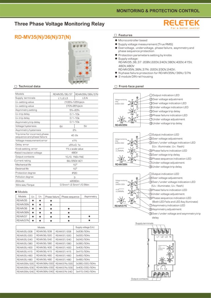 Monitoring & Protection Relay – Gala Multi Sukses